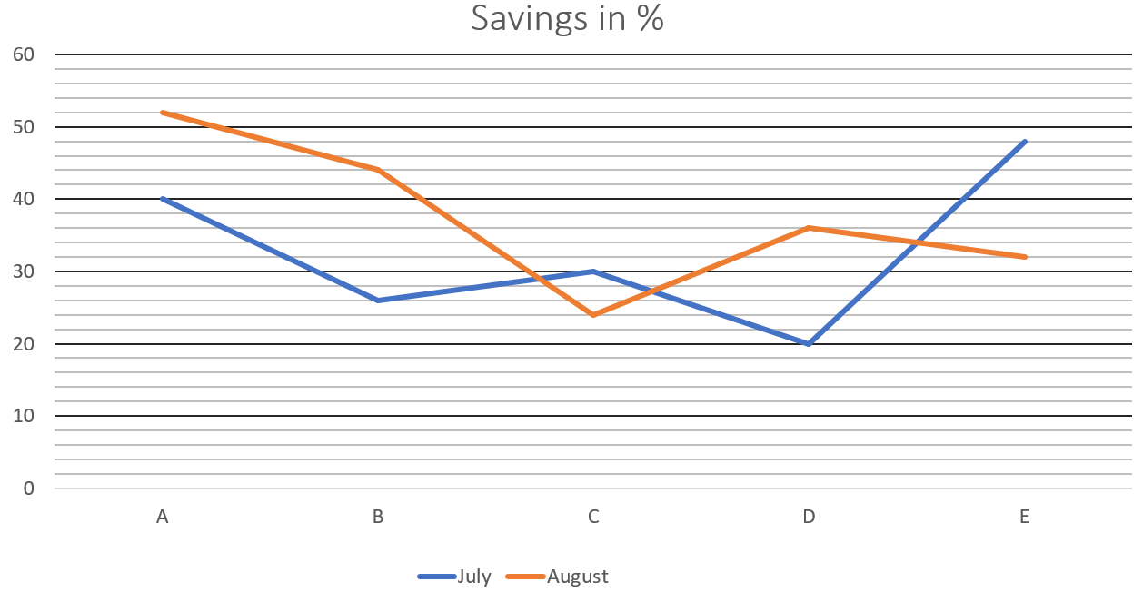 Data Interpretation Income Expenditure IBPS PO CLERK 2019